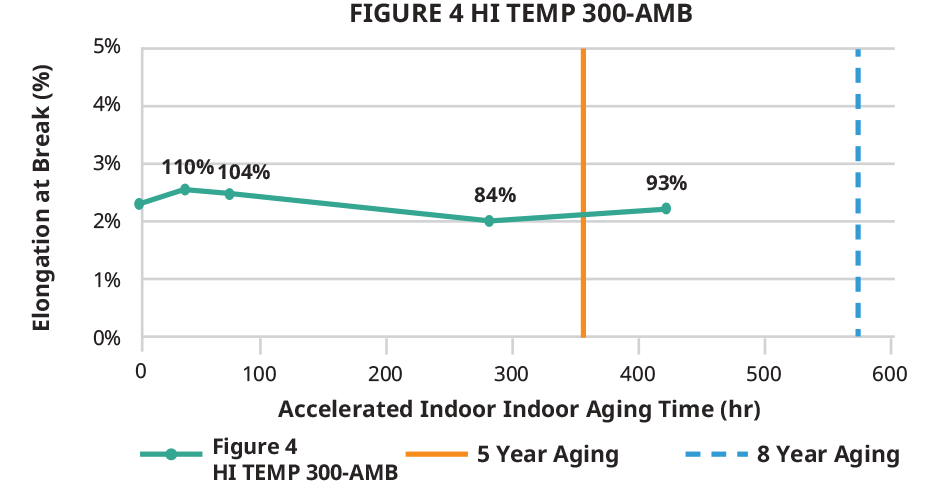 Figure 4 HI TEMP 300-AMB 레진 3D Systems